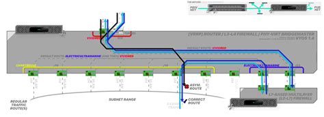 Can I Use VRF Loop Around Traffic General Questions VyOS Forums