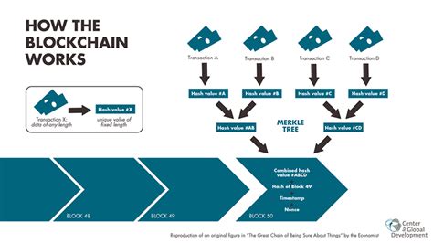 The Differences Between Permissioned And Permissionless Blockchains