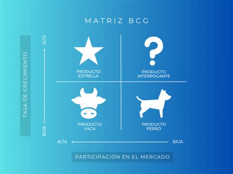 Matriz BCG: qué es, cómo hacerla y ejemplos
