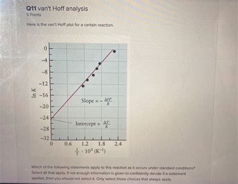 Solved Q11 Vant Hoff Analysis 5 Points Here Is The Vant