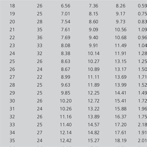 Ga Percentiles 5th 10th 50th 90th 95th By Tcd The Raw Tcd Values