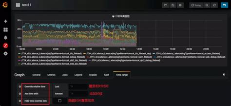 玩转 grafana 可视化系统 infvie envoy