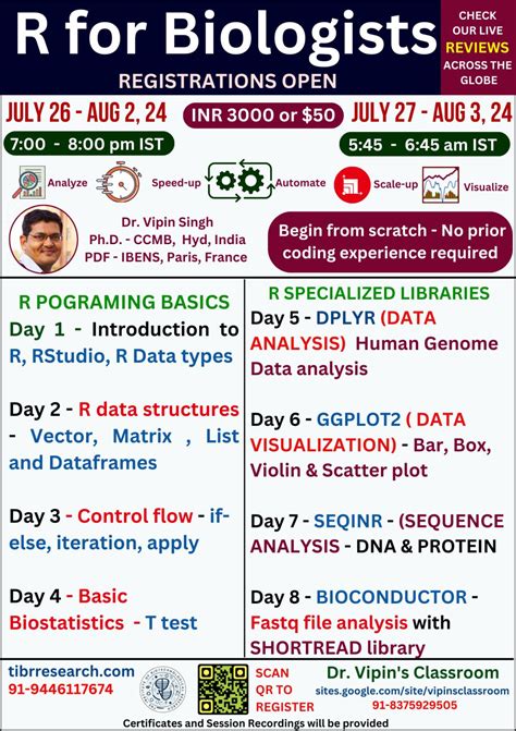 Learn R And Python For Bio Data Analytics Tibr Biotech Posted On The
