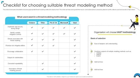 Checklist For Choosing Suitable Threat Modeling Threat Modeling