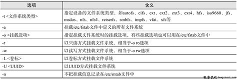 Linux Mount命令极客笔记