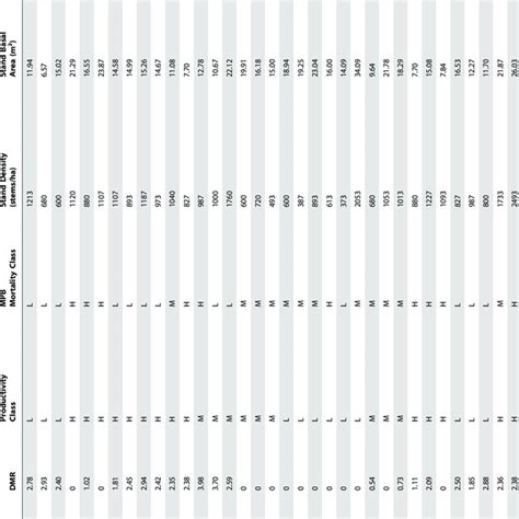 Keens Tree Classes Showing Tree Age Classes 1 4 And Vigor Classes A D
