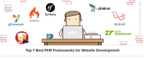 Php Frameworks Best Among Them For Website Development Webnexs