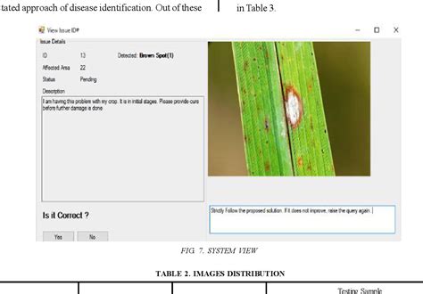 Table 2 From Detection And Classification Of Rice Diseases An Automated Approach Using Textural
