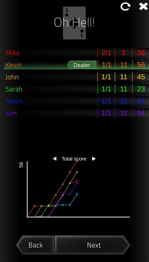 Oh Hell Score Keeper Apk For Android Download