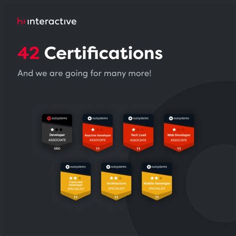 Ricardo Cabrita On Linkedin Ux Ui Userexperience Frontend Outsystems Outsystemspartner