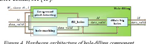 figure 4 from hardware architecture for real time depth image based