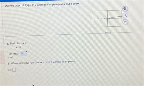 Solved Use The Graph Of F X Lnx ﻿below To Complete Part A
