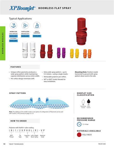 Teejet Technologies Device Database