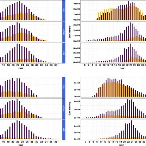 Plots Of Intensities For Homologous Series Summing Intensities Of The Download Scientific