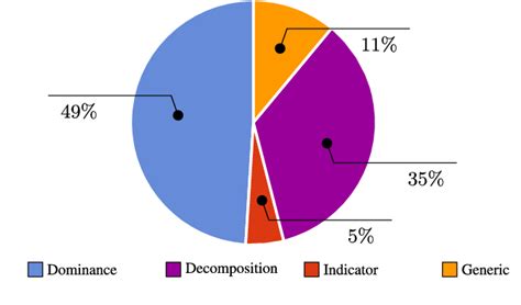 Figure 4 From A Review Of Population Based Metaheuristics For Large Scale Black Box Global
