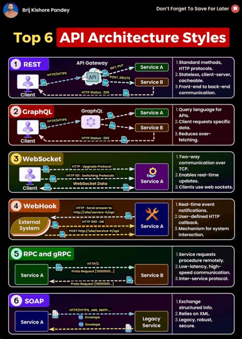 Consumiendo Apis Con Reactjs Aprende Useeffect Y Usestate