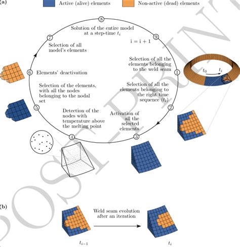 Graphic Representation Of The Iterative Process Required To Perform The Graphic Representation Of The Iterative Process Required To Perform The