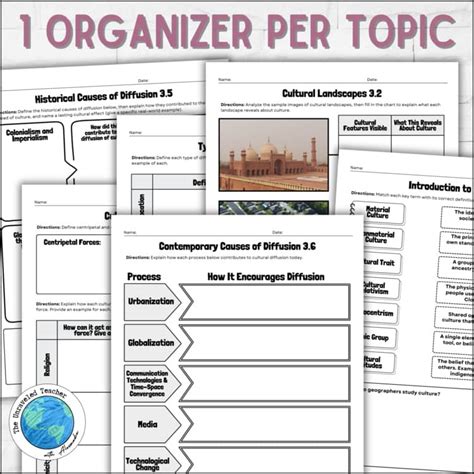 Ap® Human Geography Graphic Organizers Unit 3 Cultural Patterns And Processes Aphg