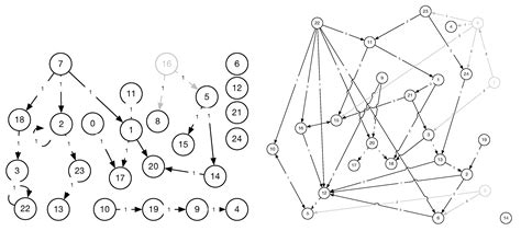 Make Free Full Text Causal Discovery With Attention Based Convolutional Neural Networks