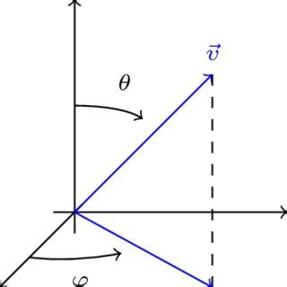 The Coordinates System Used For The Calculation Of Angular Moments Of Download Scientific