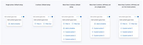 Euidatagrid Cellaction And Expand Popover · Issue 5132 · Elasticeui