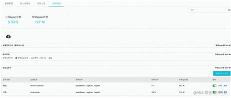 进阶篇丨链路追踪（tracing）很简单：链路成本指南appmetrics 链路追踪 Csdn博客