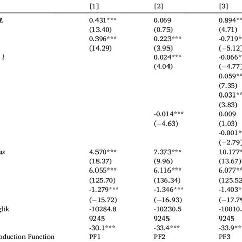 Value Added Frontier Function Download Scientific Diagram