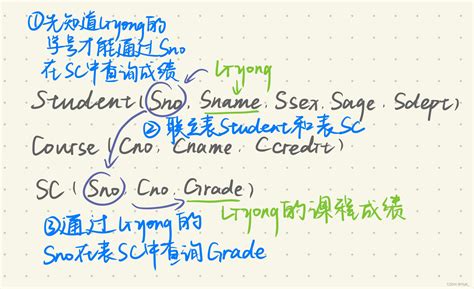 Sql练习——简单查询简单查询 练习 Csdn博客