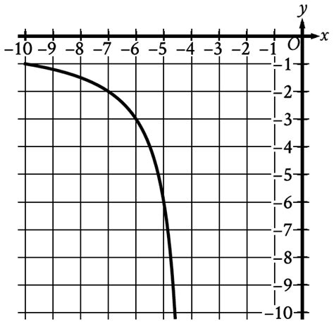 Begin Array L Mbox Classnotes Ace Your Exams