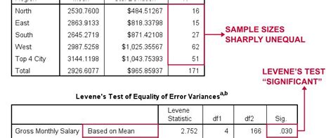 Spss Tutorials On Linkedin Spss Statistics