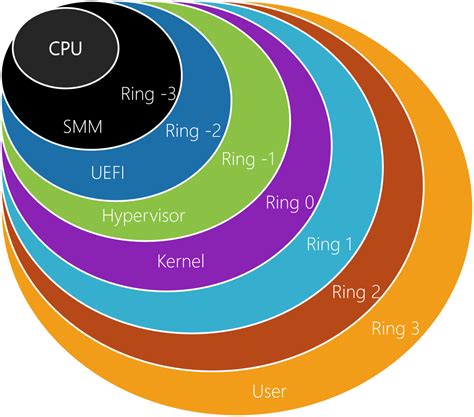 Next Windows Internals Training Pavel Yosifovich