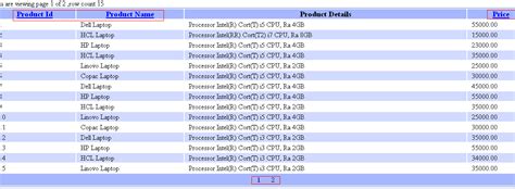 Softwarekaffee Gridview Sorting And Paging In Aspnet