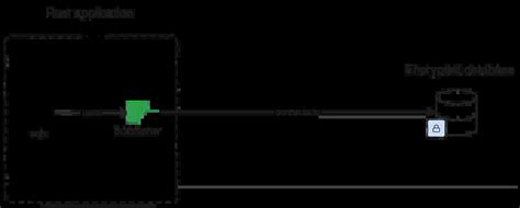 “secondary Database Is Not Joined” Warning In An Always On Availability Group By Luis Lema