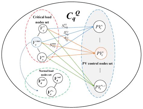 Multiple Spatiotemporal Characteristics Based Zonal Voltage Control For High Penetrated Pvs In