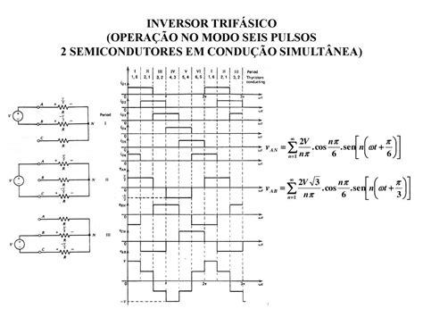 Conversores Ccca Inversores Ppt Carregar