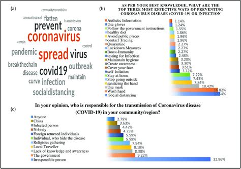 Qualitative Analysis A Word Cloud Of Terms Words Used To Describe Download Scientific