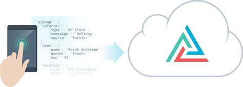 Keen Io Analytics For Developers Custom Dashboard Analytics Data Architecture