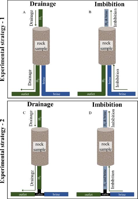 Figure 1 From Subsurface Hydrogen Storage Controlled By Small Scale