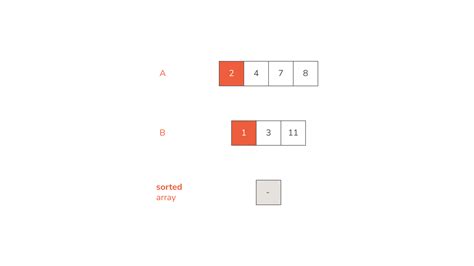 Marge Sort In Python 02 — Postimages