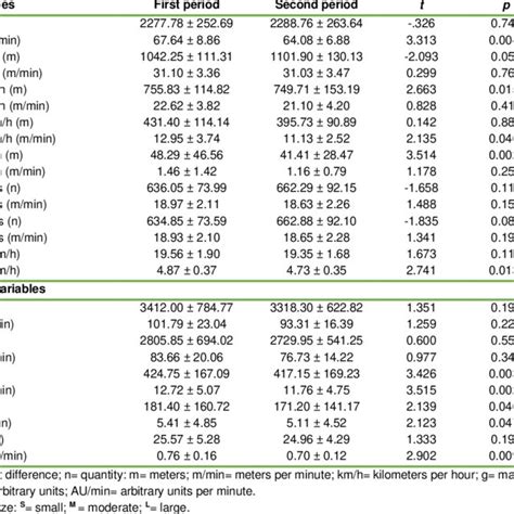 absolute and relative data of the external load variables kinematic