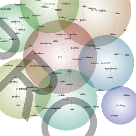 Lexical Analysis Of Limitations And Conclusions Download Scientific