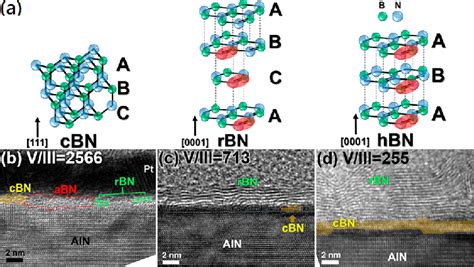 A Schematic Atomic Structures Showing Different Stacking Orders Of Download Scientific