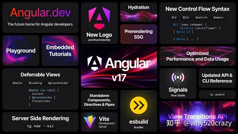 [译] Angular V17 正式发布！ 知乎
