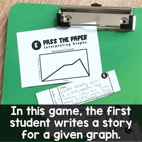 Interpreting Qualitative Graphs Practice Game Activity With Descriptions