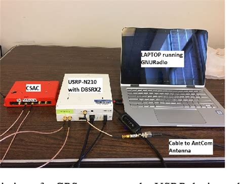 Figure 3 From Urban Gps Integrity Monitoring Using A Graph Slam