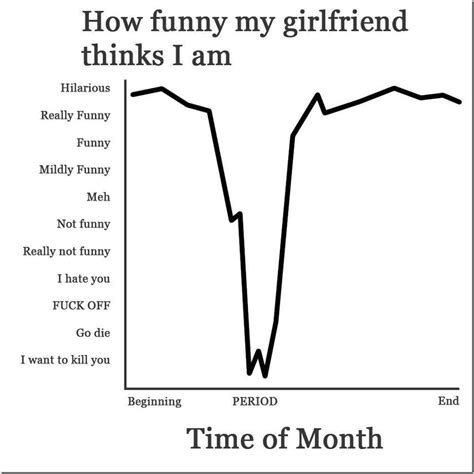 Kumpulan 48 Funny Meme About Girlfriend Terunik Fezarzone
