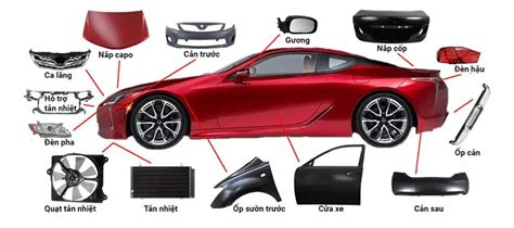 Tổng Quan Cấu Tạo ô Tô Các Bộ Phận Chi Tiết Trên Xe ô Tô Mazda Võ