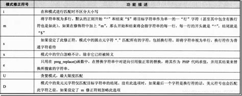 Ctf中的php特性ctf Php特性绕过 Csdn博客 Ctf中的php特性ctf Php特性绕过 Csdn博客