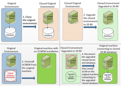 Micro Focus