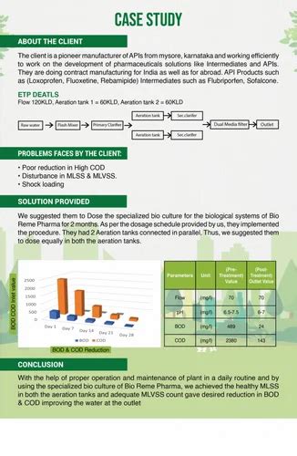 1 Kg Grade Standard Technical Grade Bio Reme Paper And Pulp Microbial
